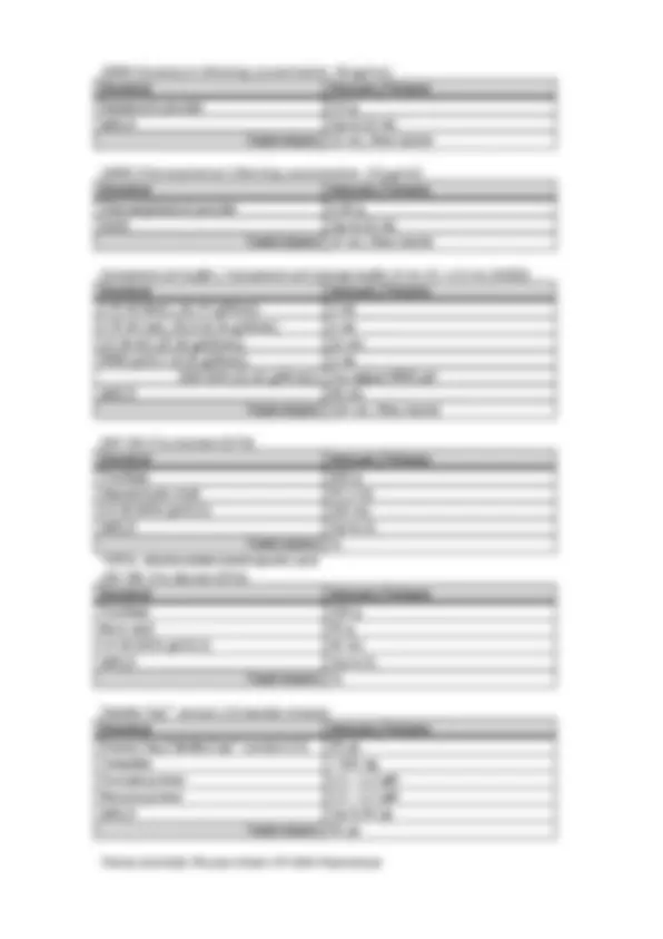 10X PBS (Phosphate-buffered saline, pH 7.4) | Exams Chemistry | Docsity