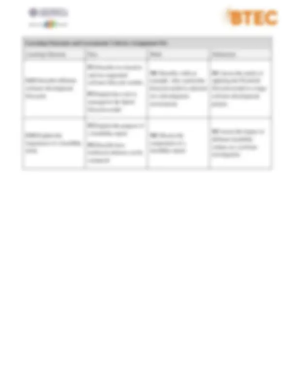 Software Development Life Cycle: A Case Study of Tune Source - Prof. Ho | Assignments Software ...