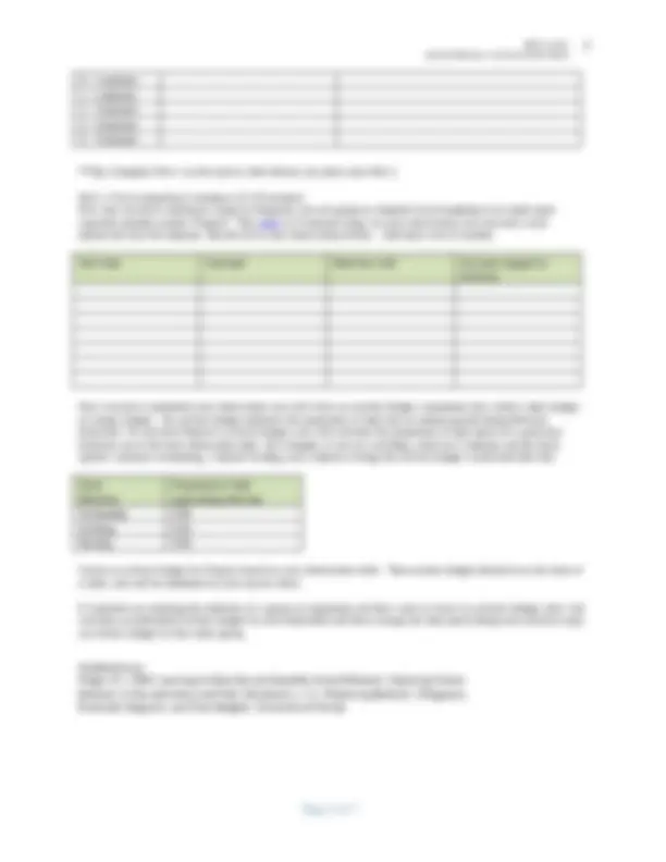 Animal Behavior Lab Instruction Sheet | Exams Nursing | Docsity