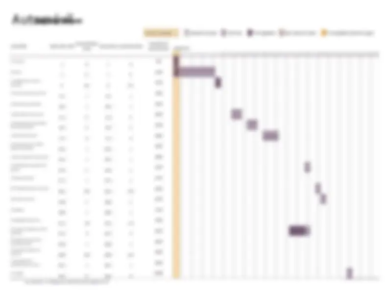 Ejemplos de aplicación de diagrama de Gantt | Ejercicios de Gestión de Proyectos | Docsity