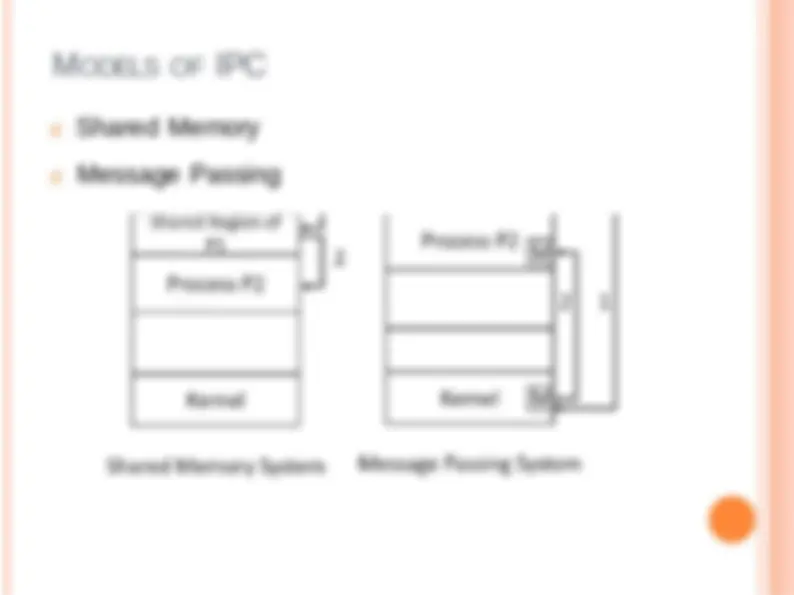 Process Synchronization And Models Of Ipc Summaries Operating Systems Docsity