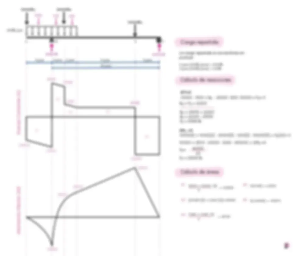Ejercicios resueltos de esfuerzos en vigas con cargas repartidas | Ejercicios de Mecánica de ...