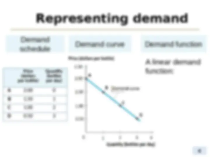 Supply and Demand | Schemes and Mind Maps Macroeconomics | Docsity