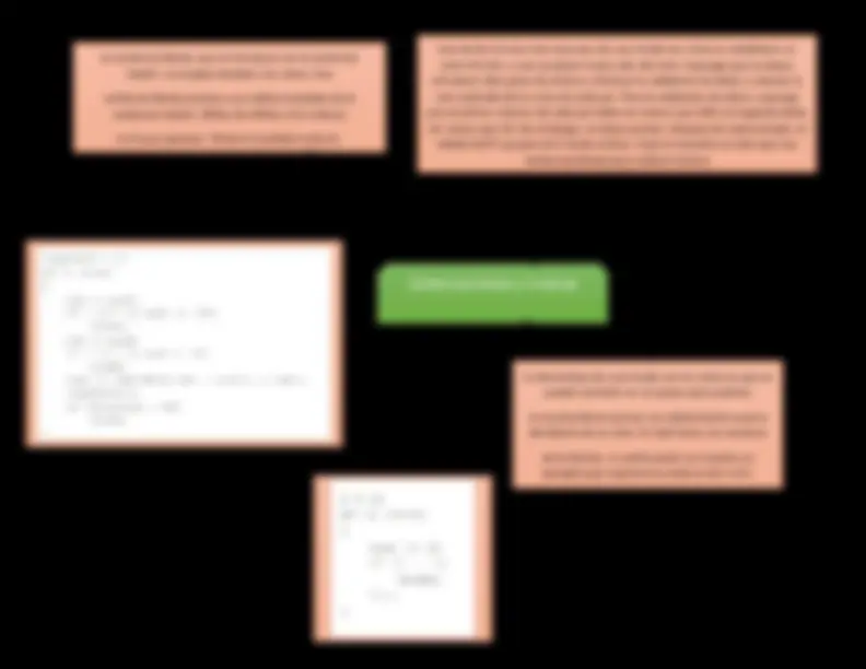 Mapas de fundamentos de programacion | Esquemas y mapas conceptuales de Lenguajes de ...