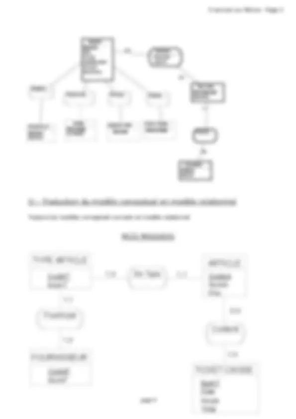 Memrise exercice débutant | Exercises Information Systems | Docsity