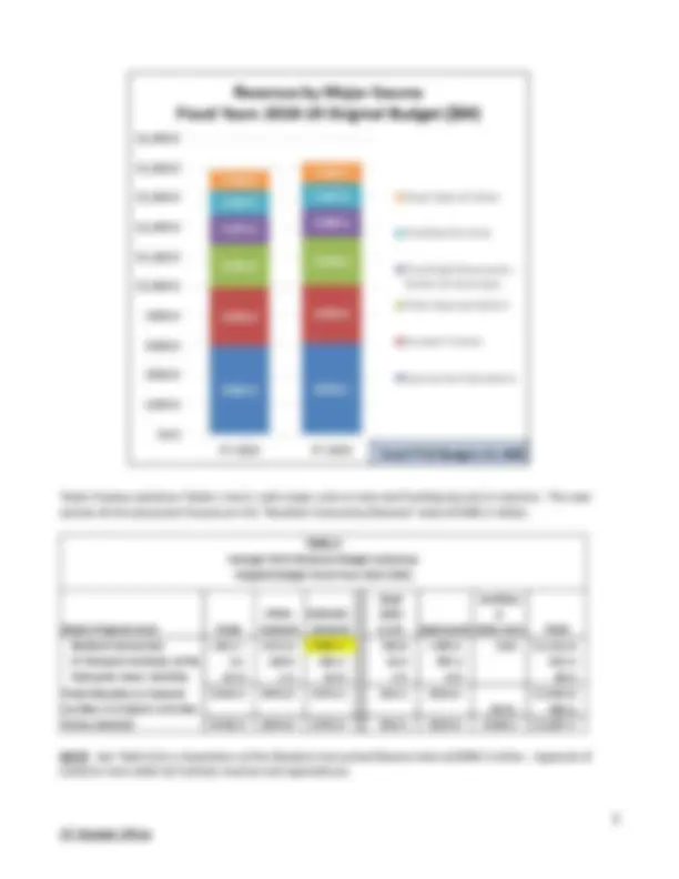 Georgia Tech Fiscal 2019 Operating Budget Summary | Study notes ...
