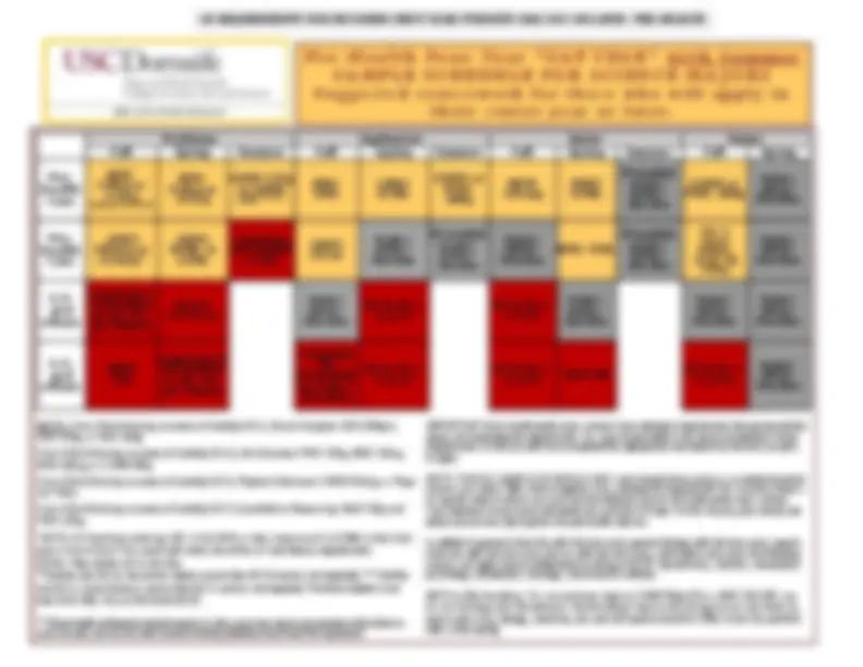 GE Requirements for Pre-Health Science Majors at USC | Study notes ...