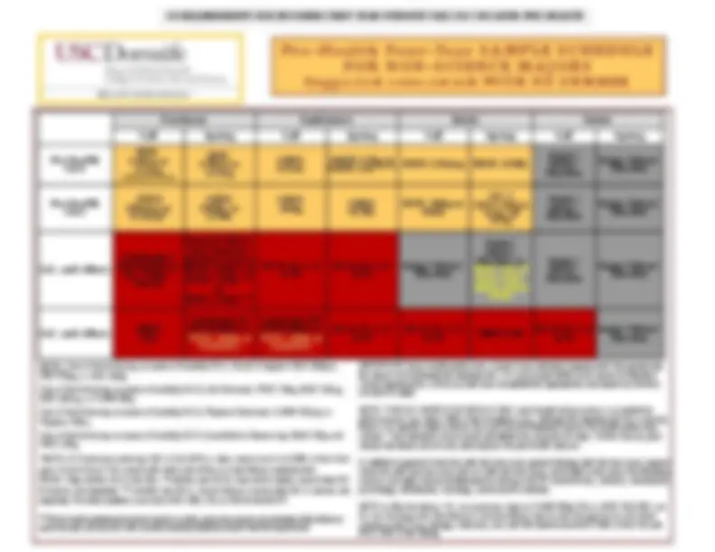GE Requirements for Pre-Health Science Majors at USC | Study notes ...