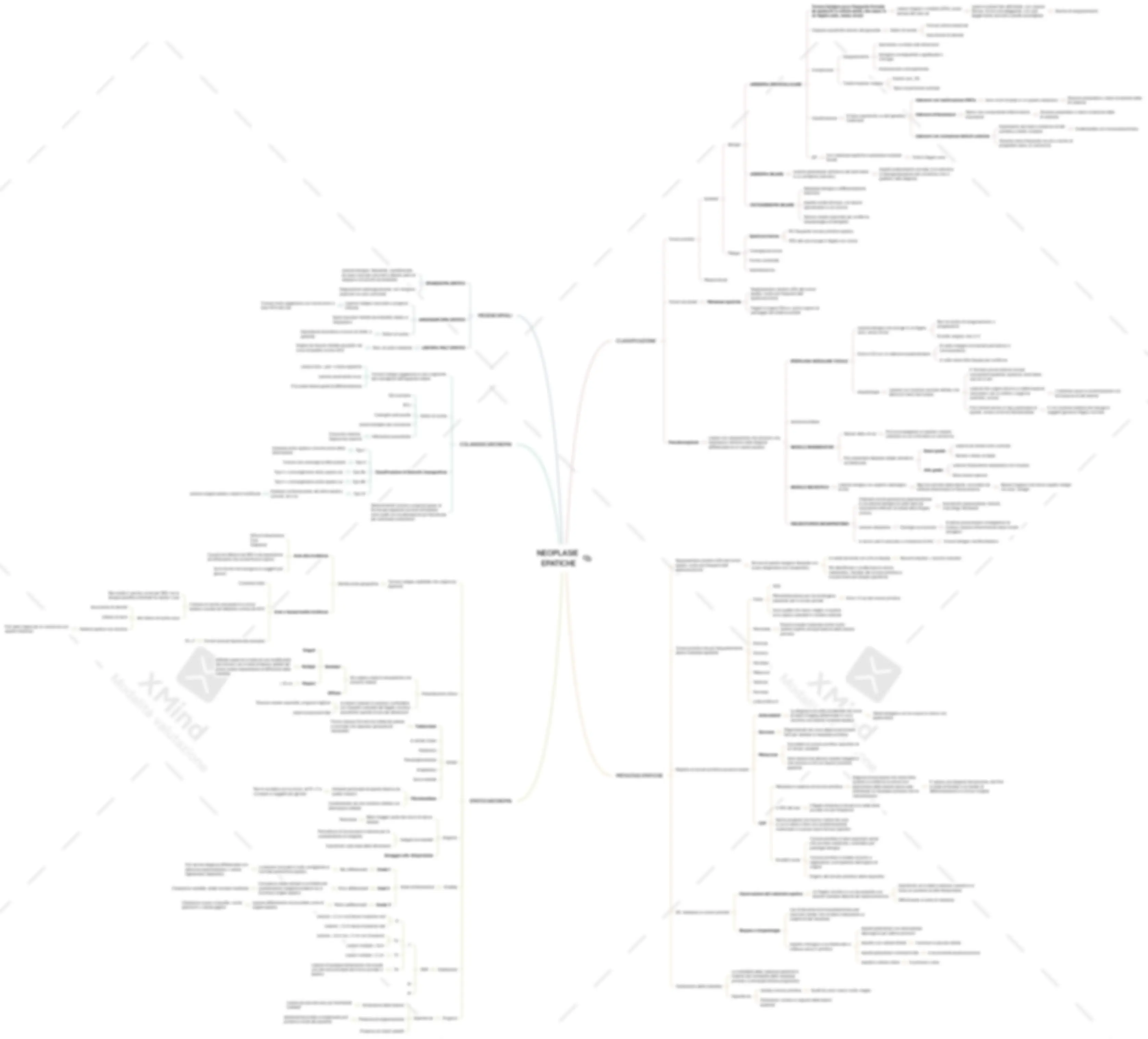 ANATOMIA PATOLOGICA PT 3 | Schemi e mappe concettuali di Anatomia ...