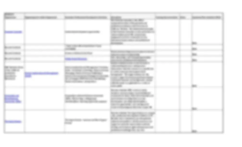 Professional Development Activities for Graduate Students and Postdocs ...