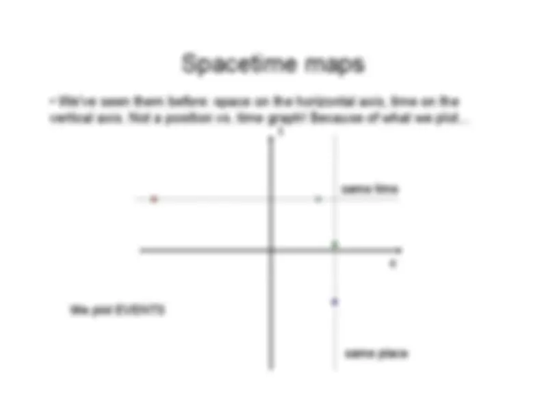 Worldline. Light cone. | Slides Relativity Theory | Docsity