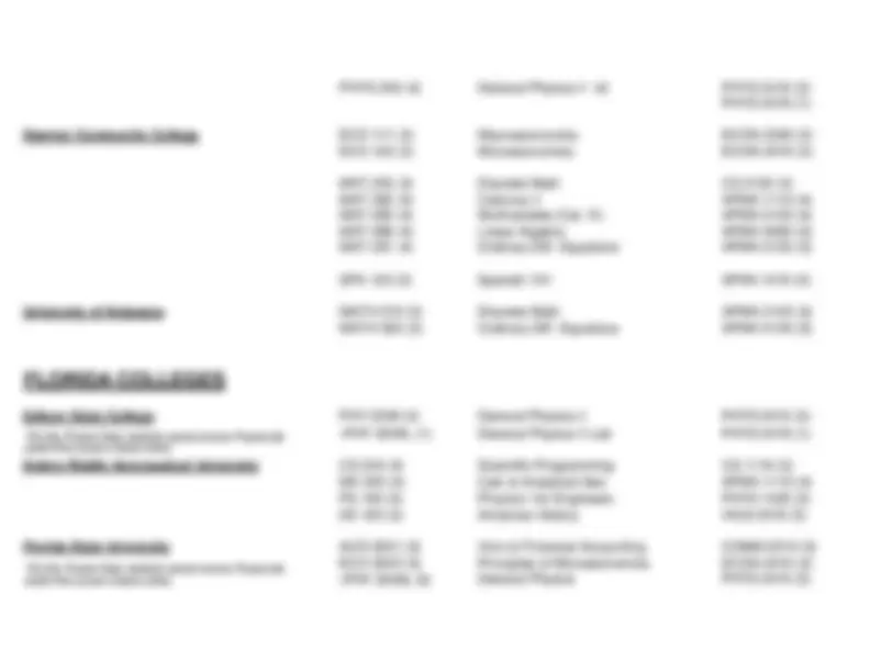 Transfer Credit Equivalents for Engineering Courses | Study notes Fluid ...