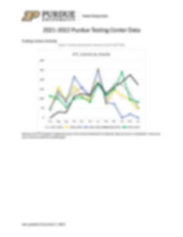 ptc-overview-2022.pdf | Summaries Programming Languages | Docsity