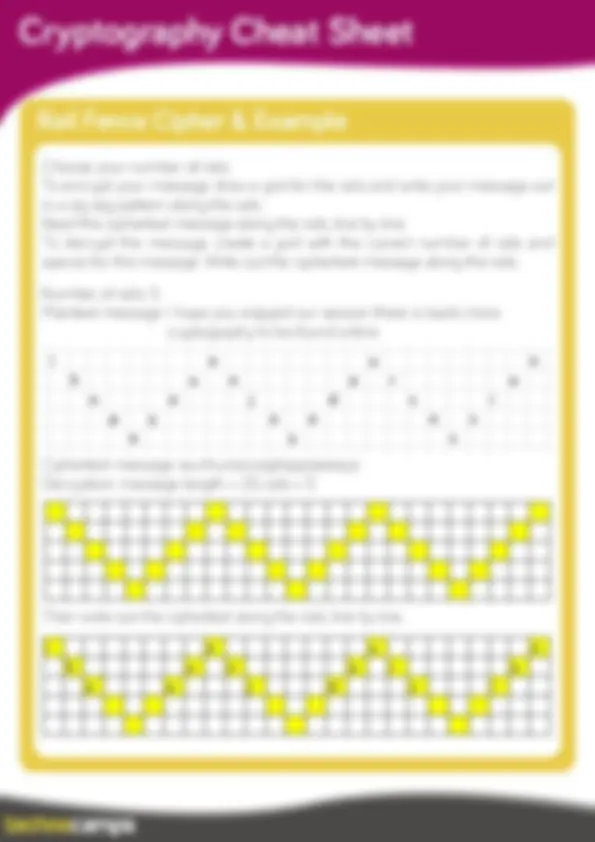 Cryptography Cheat Sheet: A Guide to Basic Encryption Techniques ...