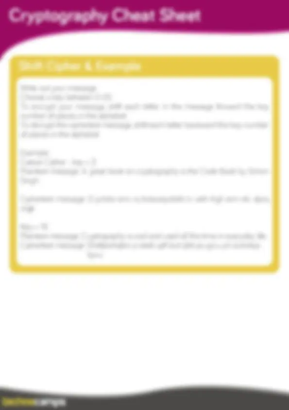 Cryptography Cheat Sheet: A Guide to Basic Encryption Techniques ...