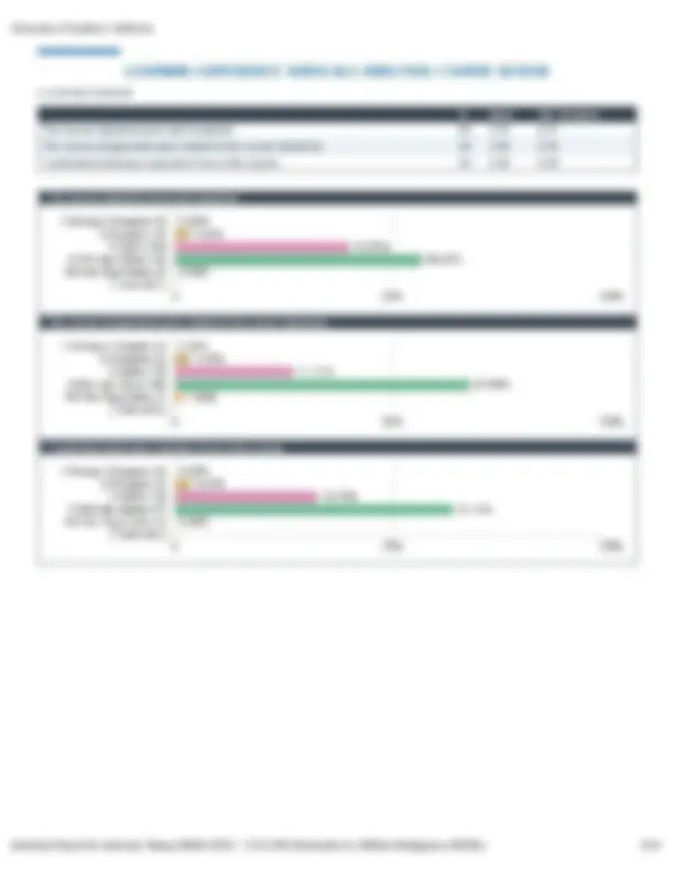 Learning Experience Evaluations - Spring 2020 | Study notes Artificial ...