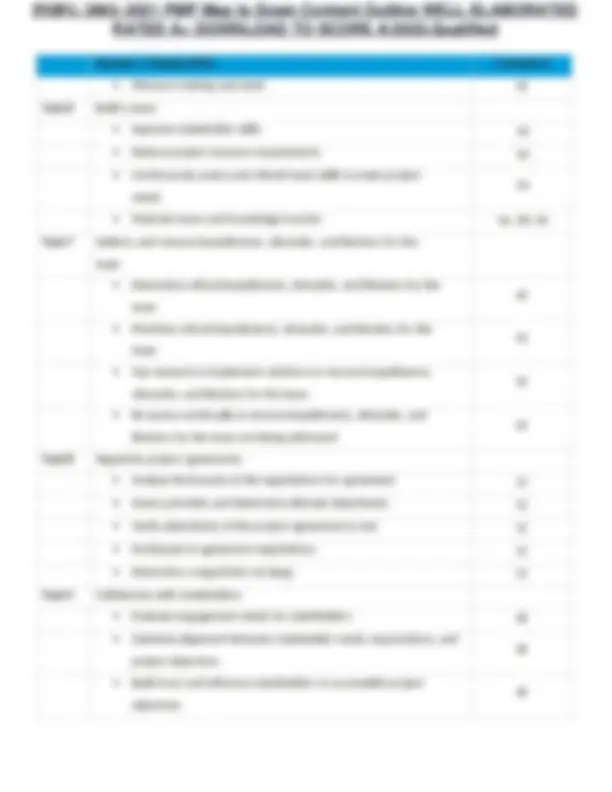 PMPG 5003: 2021 PMP Map to Exam Content Outline WELL ELABORATED RATED ...