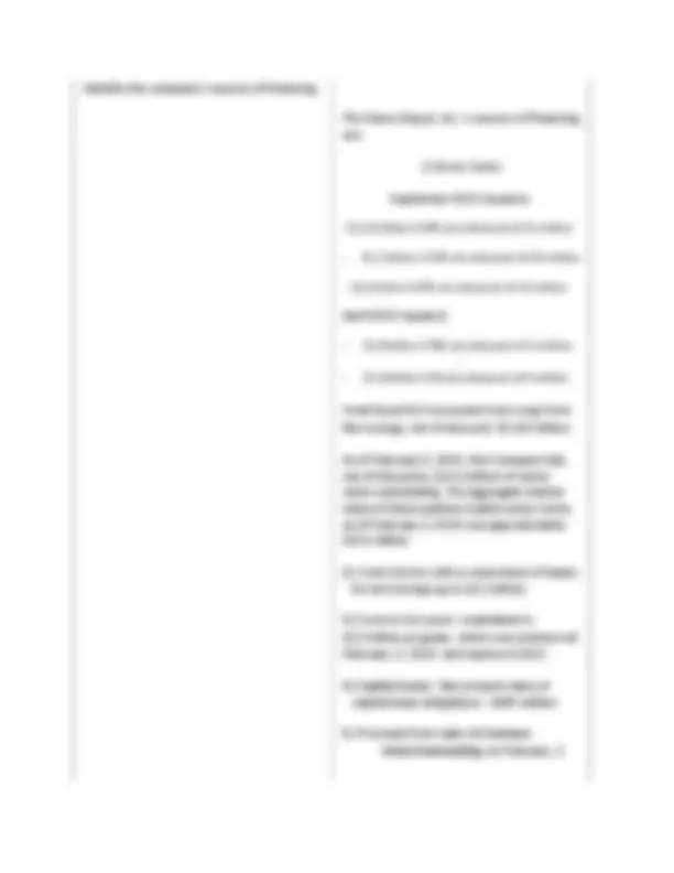 WESTERN GOVERNORS UNIVERSITY ACCOUNTING C 251 CAPSTONE TASK 2 HOME DEPOT PAPER | Exams ...