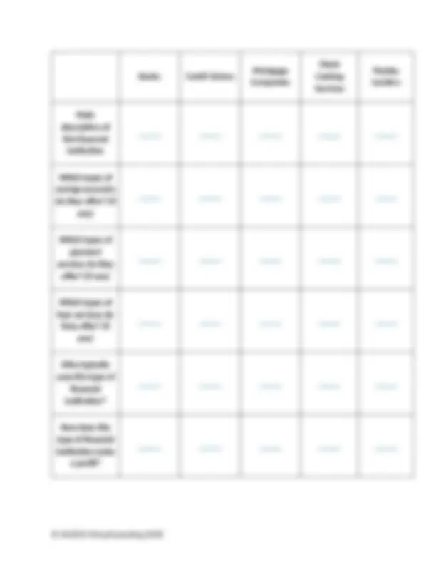 career tech cheat sheet | Cheat Sheet Technology | Docsity