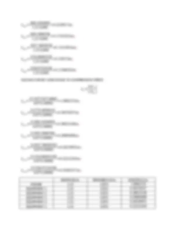 design of rectangular key | Cheat Sheet Machine Design | Docsity
