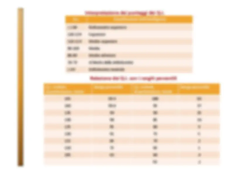 Standardizzazione del Test WAIS-R per la Popolazione Italiana | Exams ...