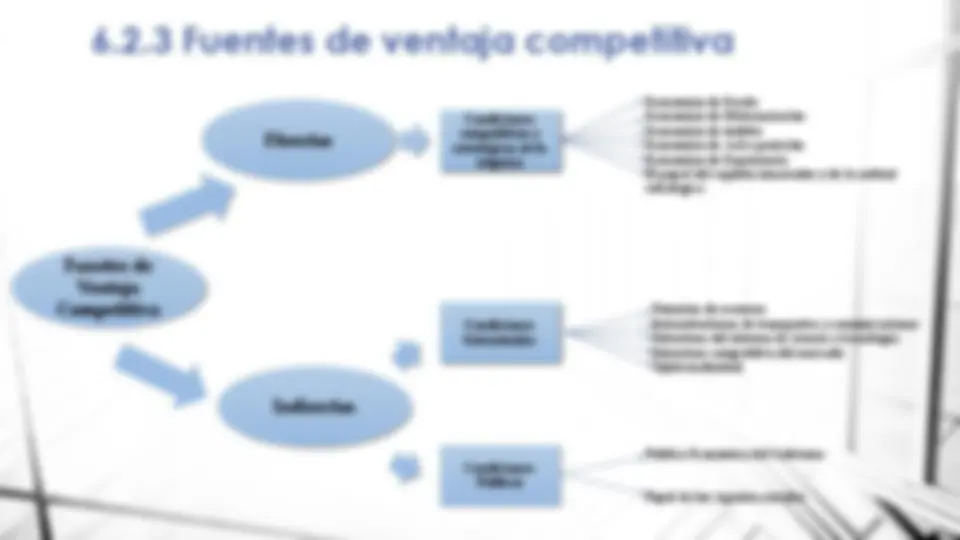 La competitividad: Concepto, dimensiones y fuentes de ventaja ...
