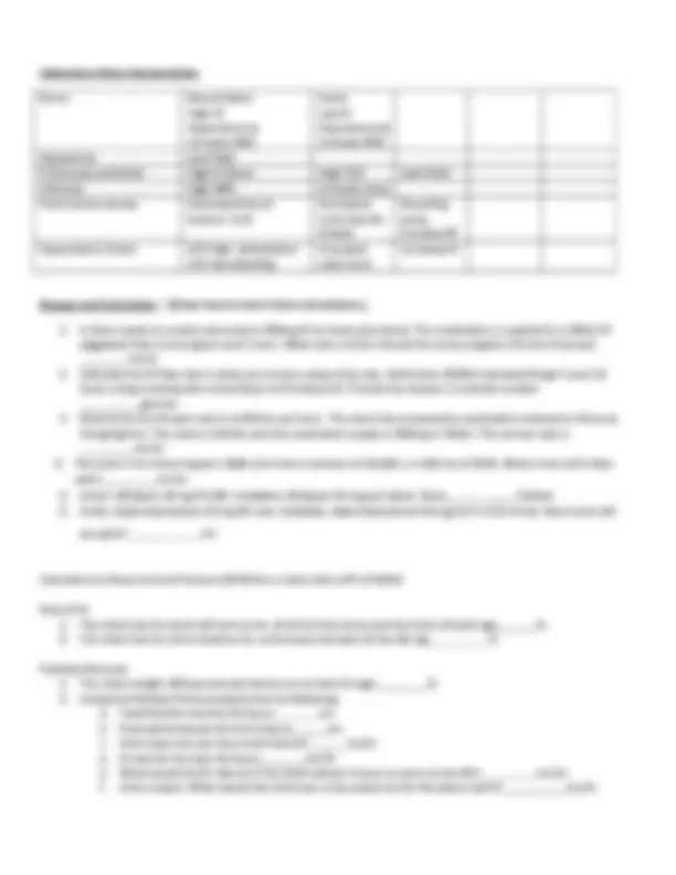 NUR 2755 MDC4 – Examination Blueprint – Exam 2 | Exams Nursing | Docsity