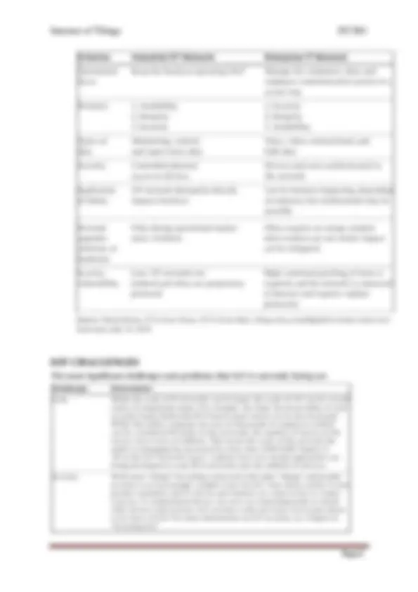 IoT is a technology transition in which devices will allow us to sense and control the phy ...