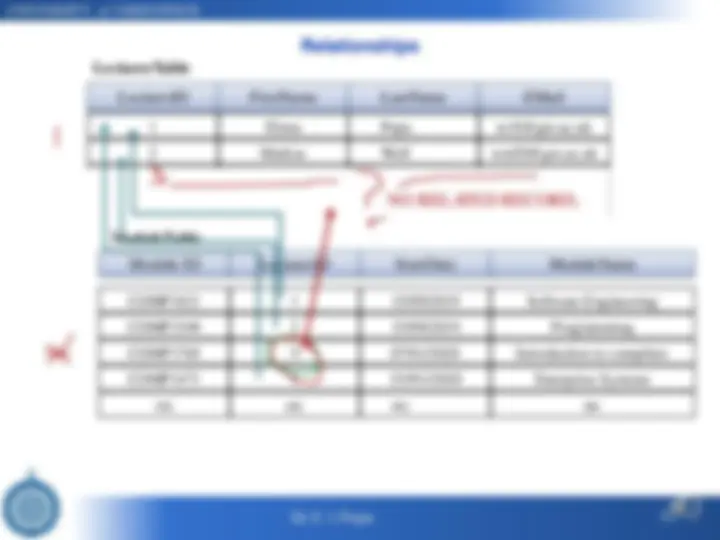 POSE DB and SQL lecture notes | Schemes and Mind Maps Database ...
