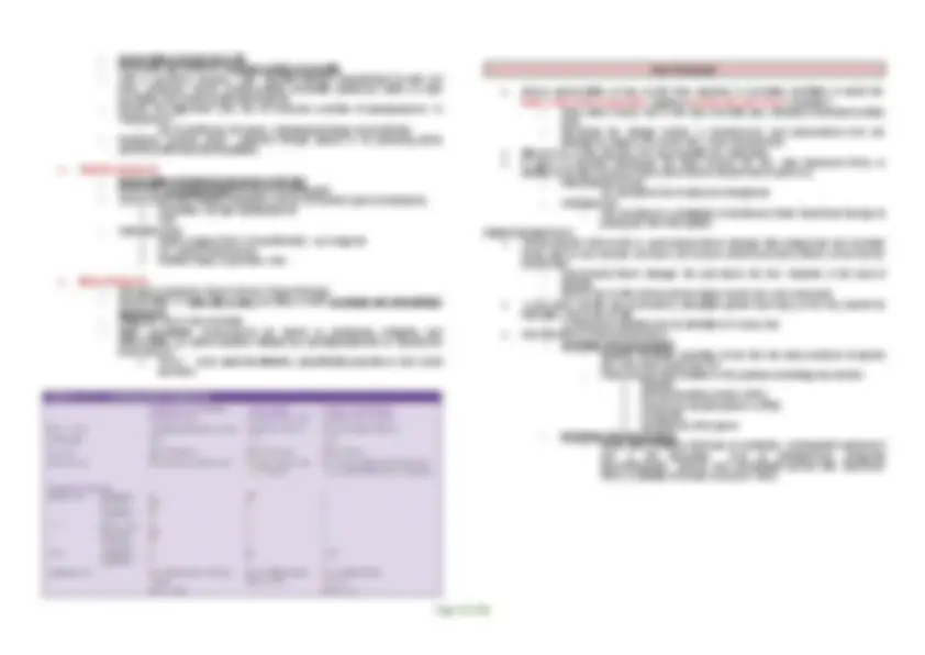 Anemia: Red Blood Cell Disorders | Study notes Hematology | Docsity