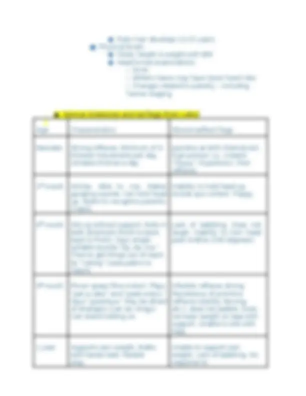 Normal vs. Abnormal Pathophysiology for Children | Exams Nursing | Docsity