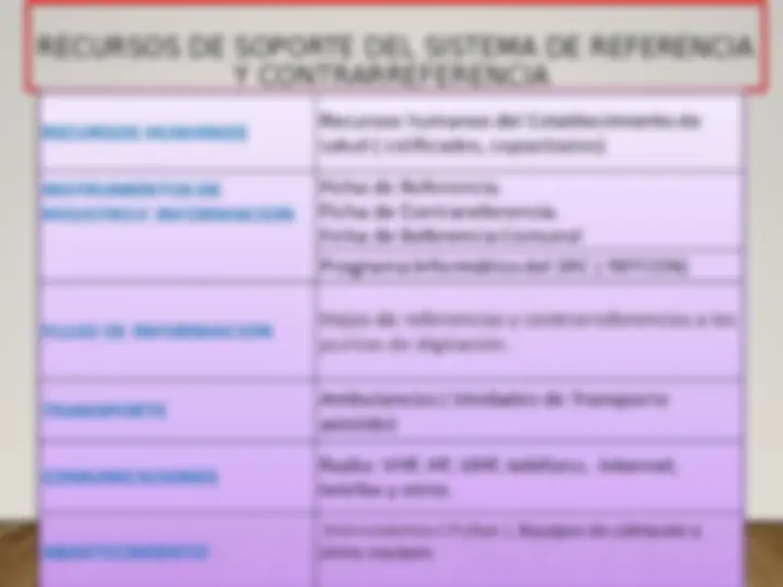 Sistema de Referencia y Contrareferencia en Salud - Prof. Haro Varas | Esquemas y mapas ...