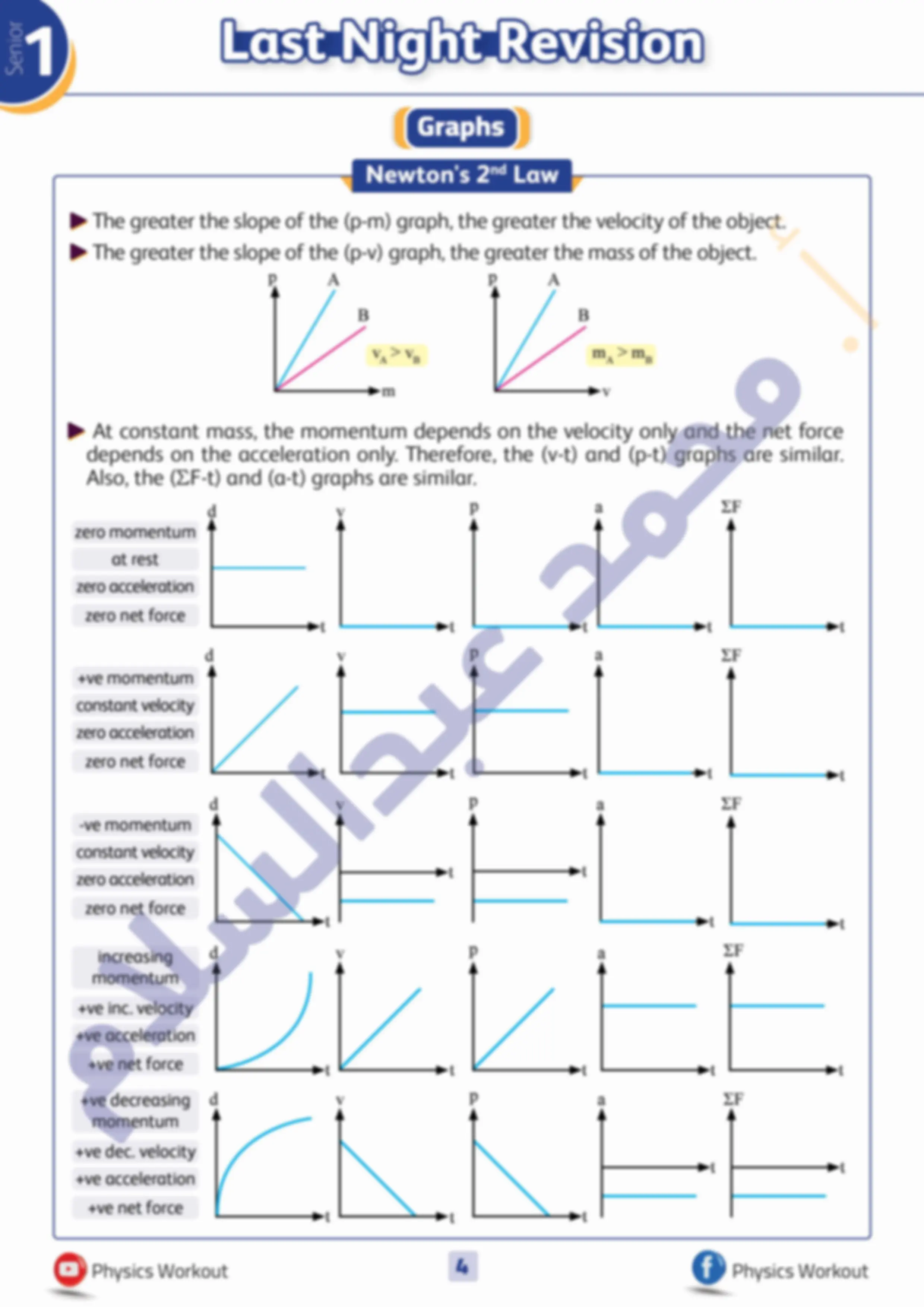 "Grade 10 Physics Revision: Momentum, Force, & More!" | Exams Physics | Docsity