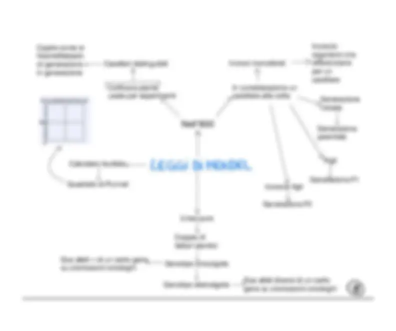 mappe concettuali genetica DSA | Schemi e mappe concettuali di Genetica ...