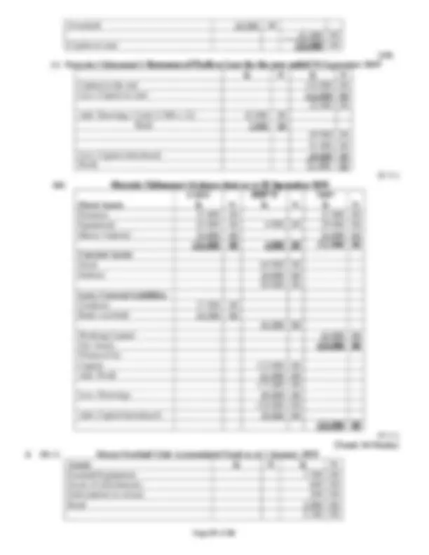 PRINCIPLES OF ACCOUNTS PAPER 2 ECZ FINAL EXAM QUESTION PAPERS ...