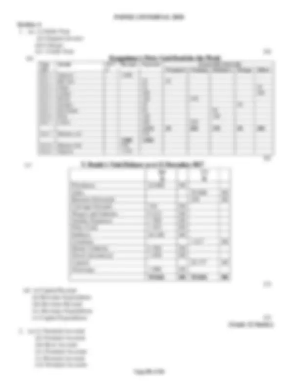 PRINCIPLES OF ACCOUNTS PAPER 2 ECZ FINAL EXAM QUESTION PAPERS ...