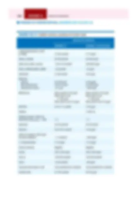 Exámenes de Laboratorio Harrison | Resúmenes de Medicina Interna | Docsity