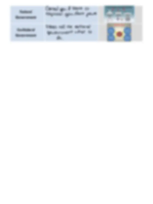 Unit 1 — Foundations of Government | Assignments Political studies ...