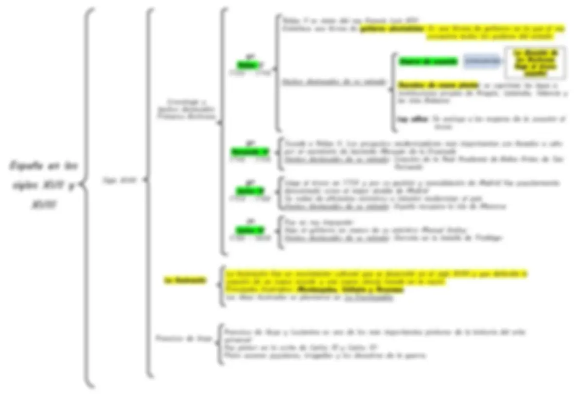 Esquemas tema 9 sociales | Esquemas y mapas conceptuales de Humanidades y Ciencias Sociales ...