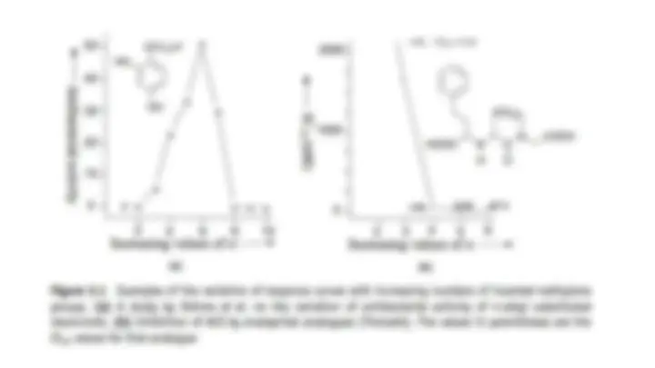 Structure Activity Relationship (SAR) | Study notes Medical ...
