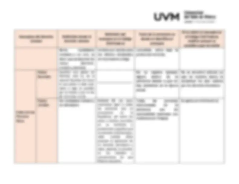 Conceptos del Derecho Romano: Comparación con el Código Civil Federal ...