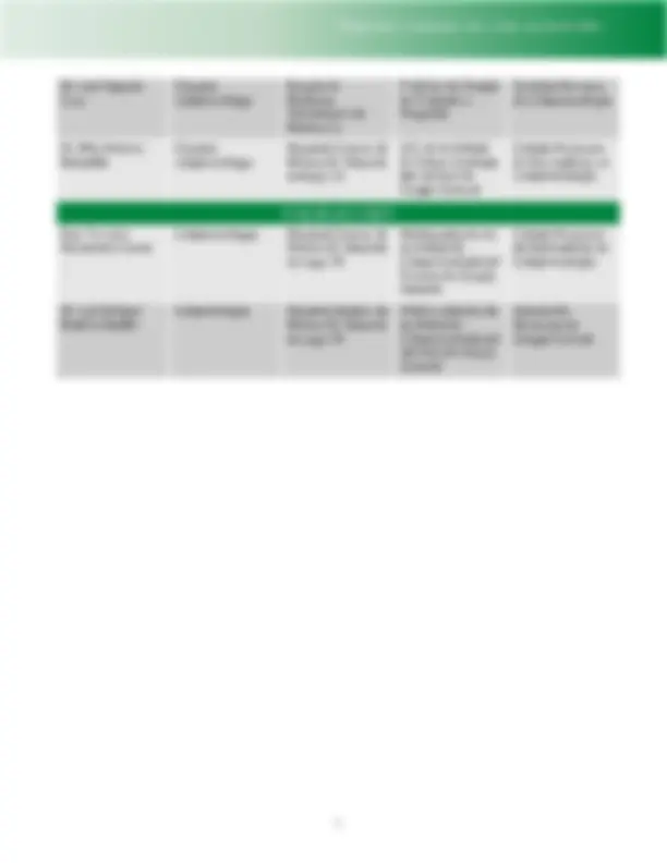 Guía de práctica clínica | Esquemas y mapas conceptuales de Medicina | Docsity