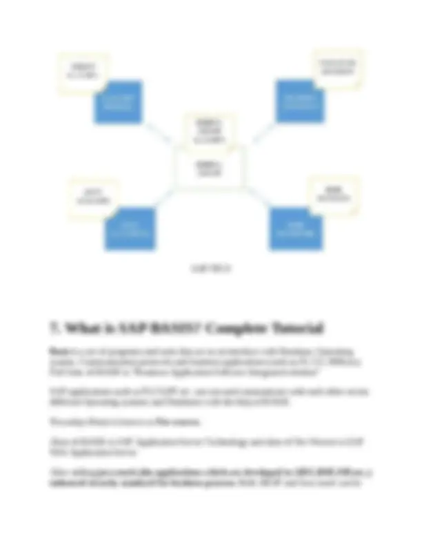 ABAP, SAP Modules and Their History: A Comprehensive Overview - Prof ...