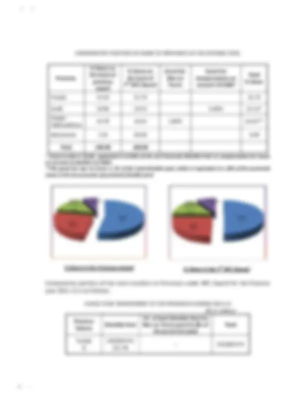 Revenue Distribution | Study Guides, Projects, Research Economics | Docsity