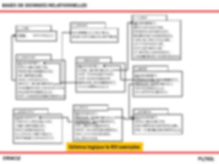 SQL oracle , PL/SQL full course | Slides Database Programming | Docsity