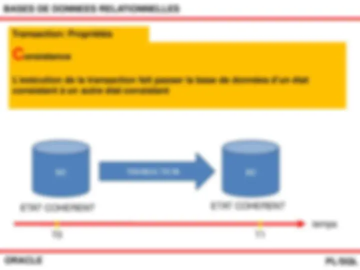 SQL oracle , PL/SQL full course | Slides Database Programming | Docsity