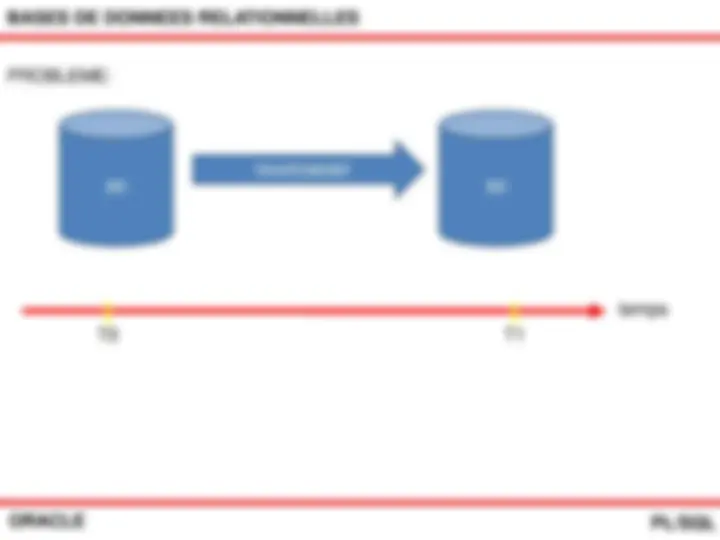 SQL oracle , PL/SQL full course | Slides Database Programming | Docsity