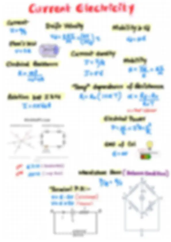 Class 12 physics formula sheet by gurshaan | Cheat Sheet Physics | Docsity