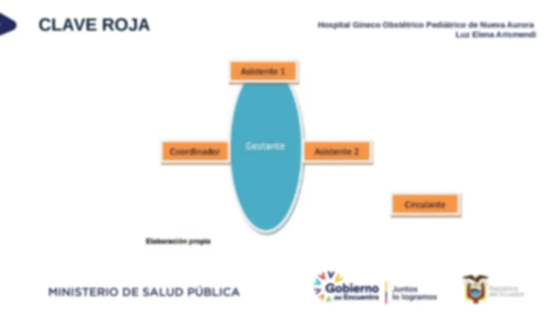 SCORE MAMA y Claves Obstétricas: identificación y tratamiento de ...