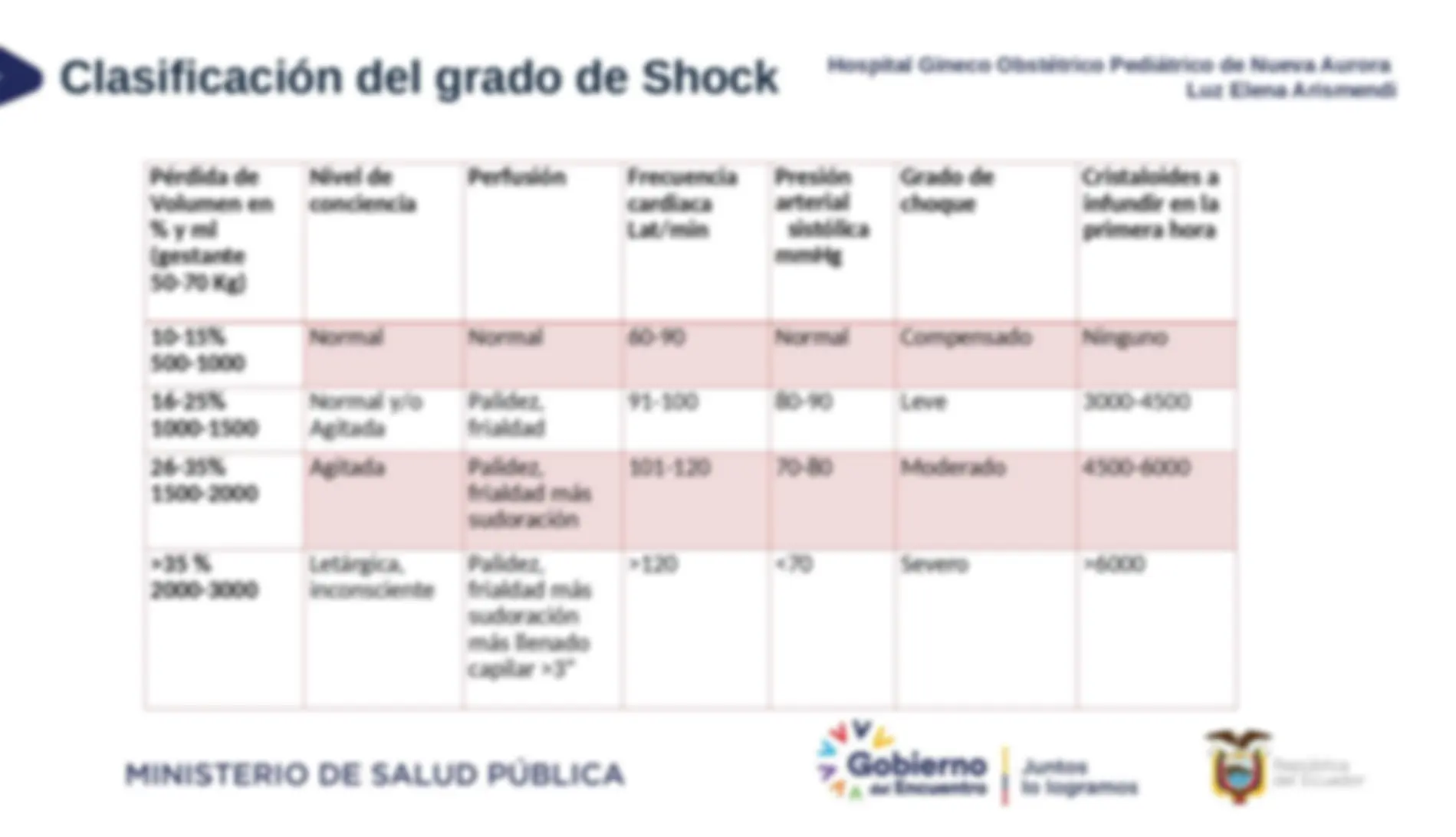 SCORE MAMA y Claves Obstétricas: identificación y tratamiento de ...